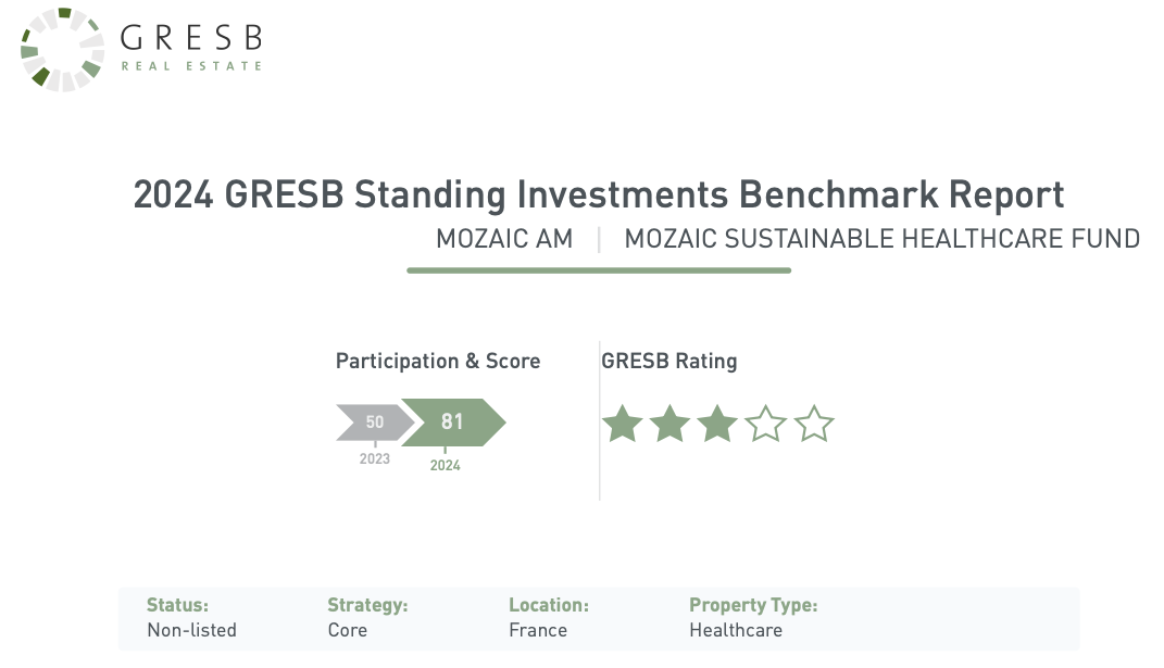 MoZaïC AM presents the GRESB 2024 results for MSHF – Mozaic Asset ...